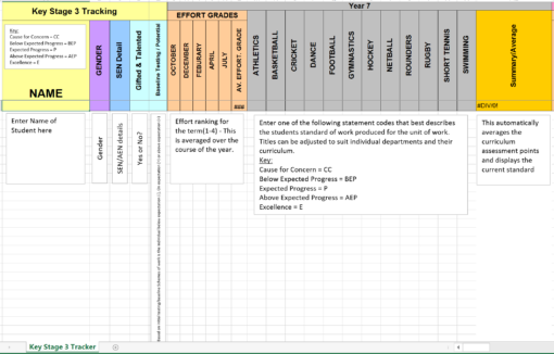 Key Stage 3 Pupil Assessment Tracker - Life with no levels – Digital ...