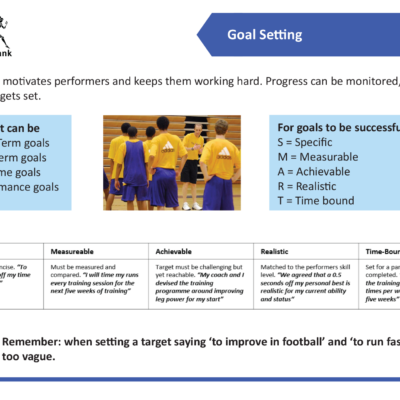 GCSE (9-1) PE Revision Flash Cards - Edexcel. Teachers and Students.