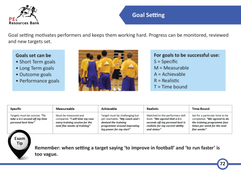 GCSE (9-1) PE Revision Flash Cards - Edexcel. Teachers and Students.