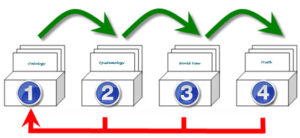GCSE PE (9-1) Revision tips - Use of Flash Cards - Active Recall ...