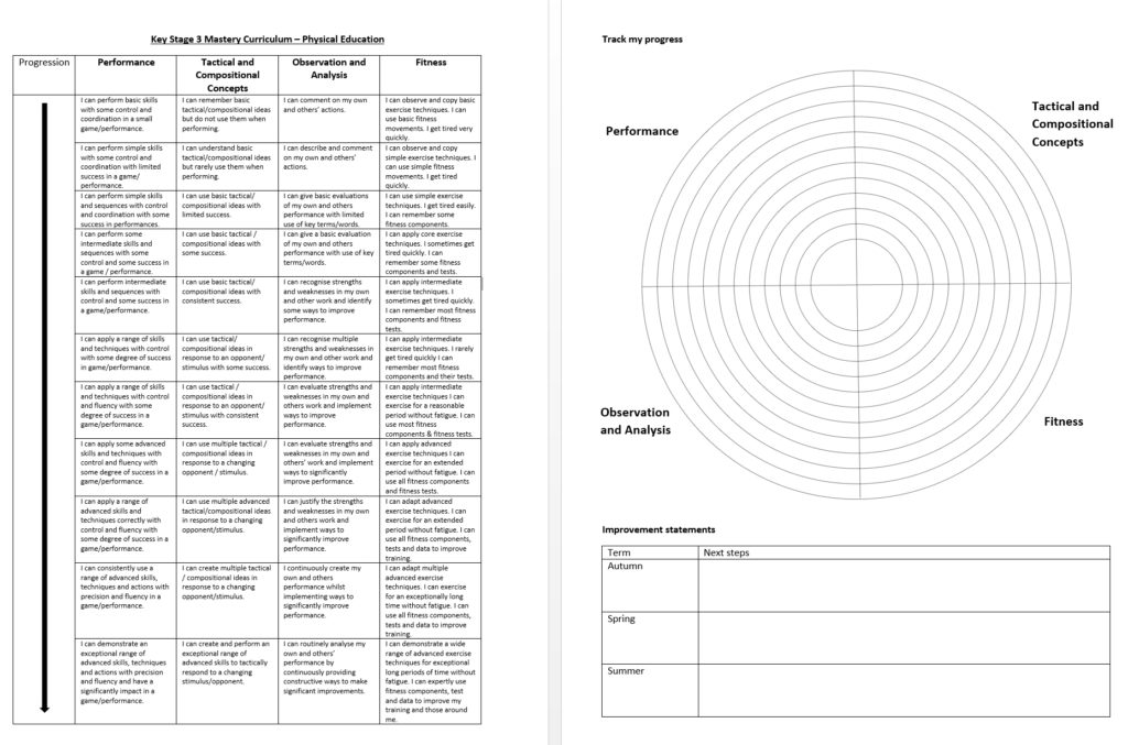 Key Stage 3 PE Mastery Curriculum Model - New Framework 2019 Key Stage 3 PE Mastery Curriculum Model - New Framework 2019