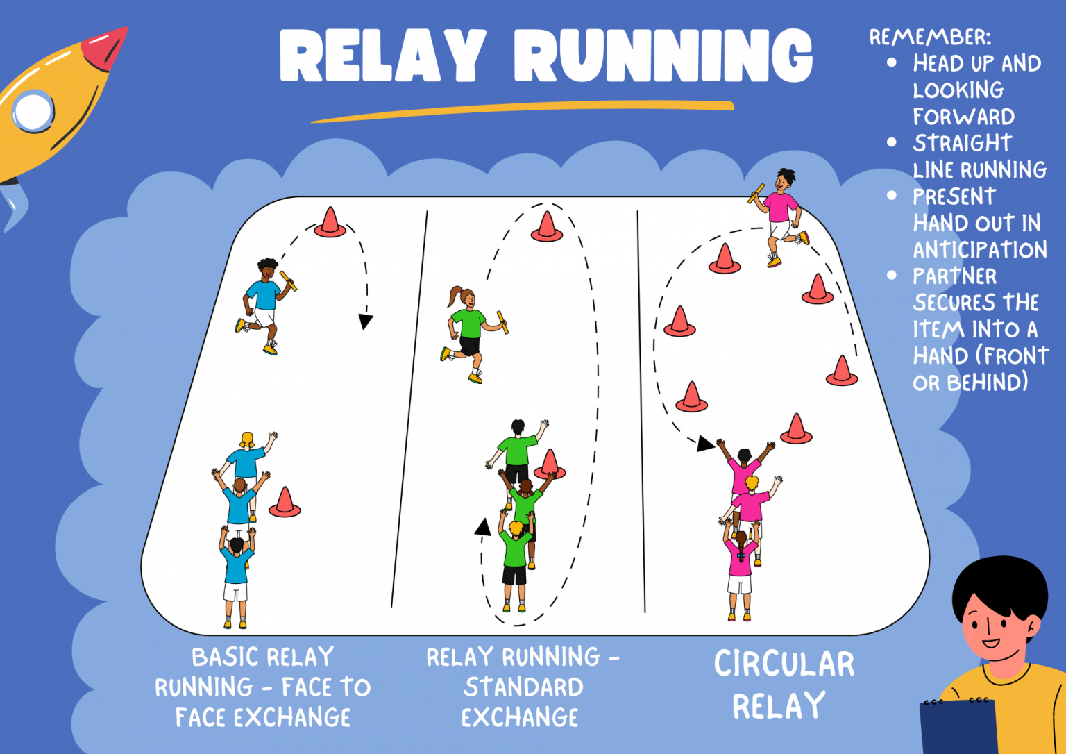 Key Stage 1 and 2 Athletics Cards - Free Download