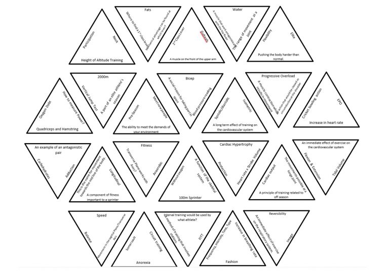 GCSE PE Retrieval Sheets - Revision